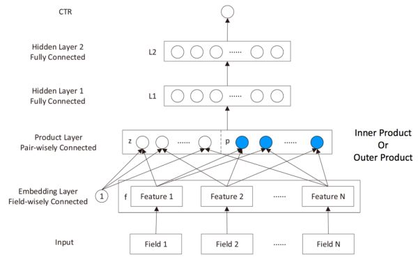 FNN,PNN_pnn fnn-CSDN博客