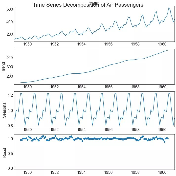 50种Matplotlib科研论文绘图合集，含代码实现_matplotlib sci论文画图-CSDN博客
