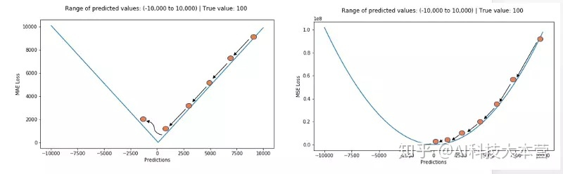 10_Introduction to Artificial Neural_4_Regression MLP_Sequential ...