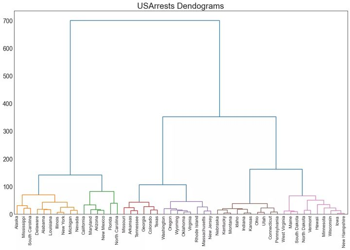 50种Matplotlib科研论文绘图合集，含代码实现_matplotlib sci论文画图-CSDN博客