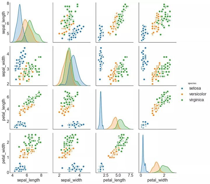 50种matplotlib科研论文绘图合集，含代码实现matplotlib Sci论文画图 Csdn博客