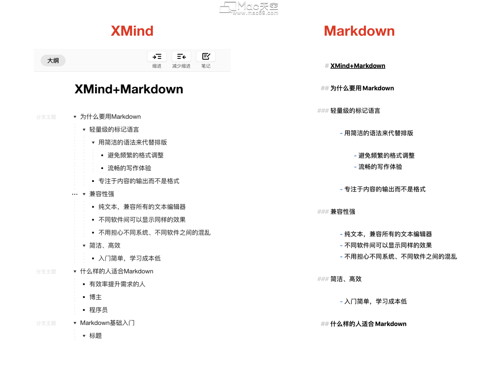 如何用Markdown+XMind搭建高效的写作工作流？_markdown mind-CSDN博客