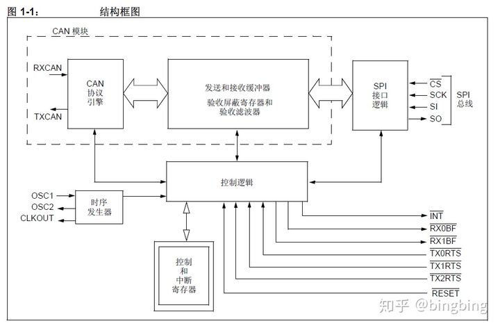 在树莓派上使用基于MCP2515的CAN总线模块_树莓派 spi转can-CSDN博客