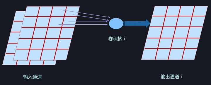 深度学习中的Normalization模型，batch nor、layer nor 、instance nor、group nor详解_mlp 中间层是否需要layernorm-CSDN博客