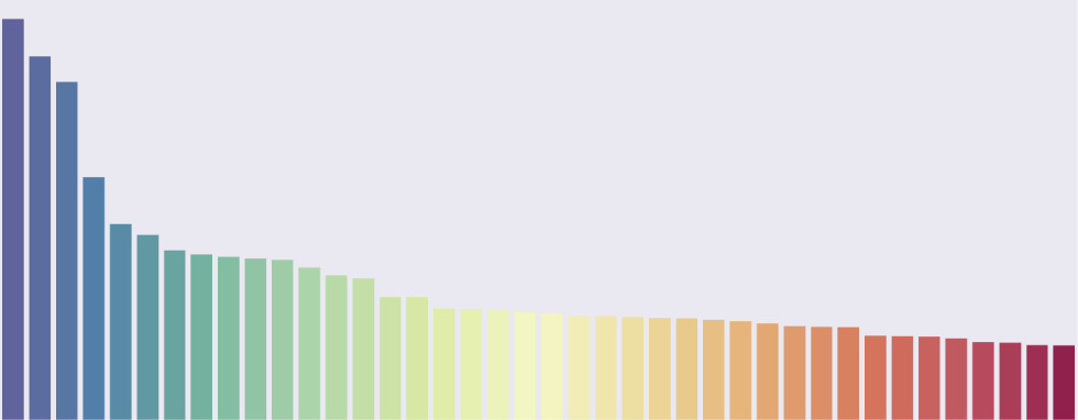 seaborn palette参数各配色方案及显示效果-CSDN博客