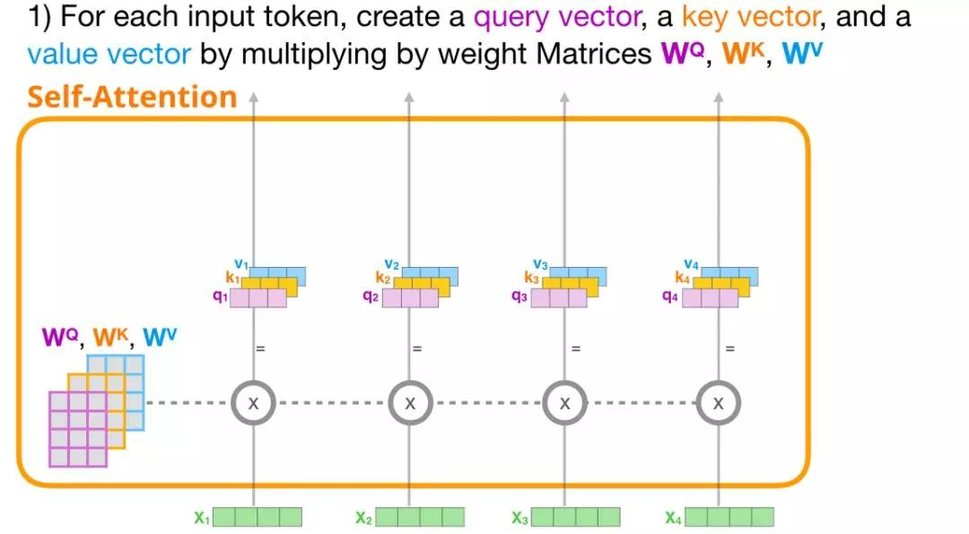 完全图解GPT-2：看完这篇就够了（二）_gpt2的原理-CSDN博客