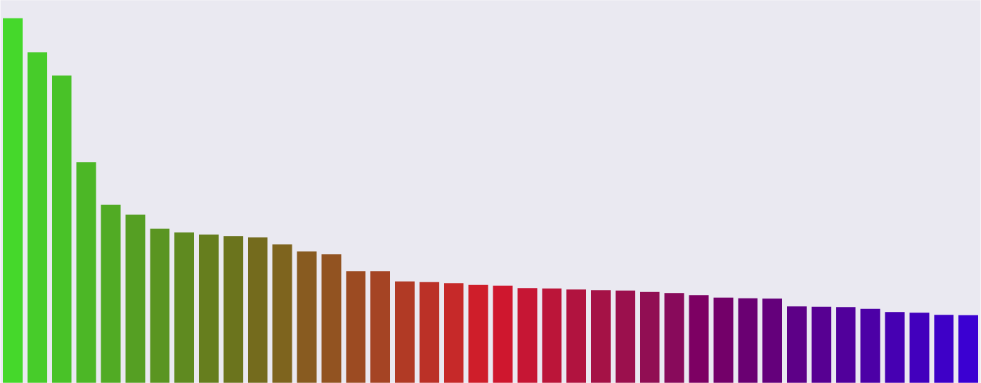 seaborn palette参数各配色方案及显示效果-CSDN博客