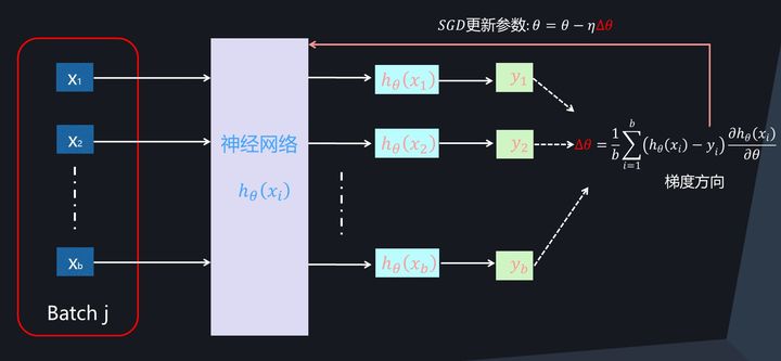深度学习中的normalization模型，batch Nor、layer Nor 、instance Nor、group Nor详解mlp 中间层是否需要layernorm Csdn博客