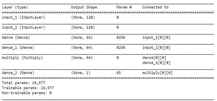 使用预训练Embedding，finetune DSSM模型_预训练长期兴趣embedding-CSDN博客