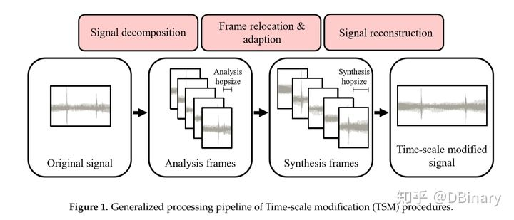WSOLA_基于时域算法的语音变速不的变调-CSDN博客