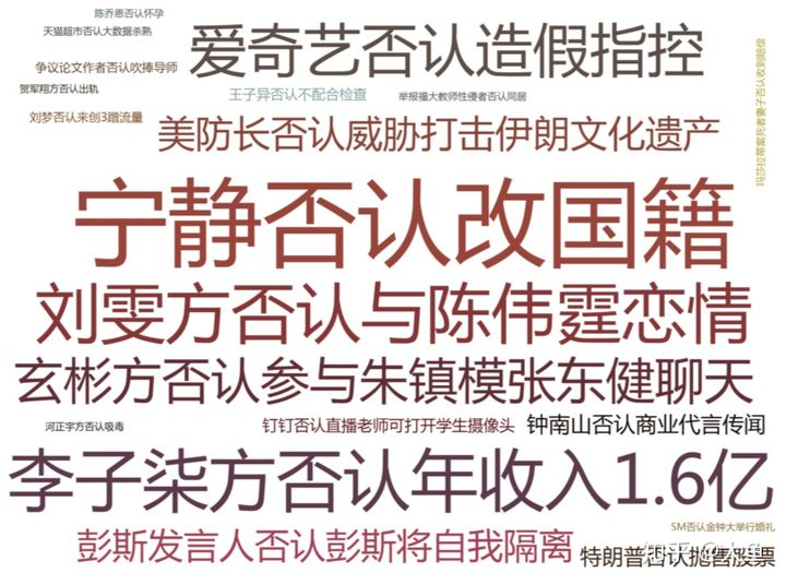 盘一盘2020年上半年的微博热搜词条（文末提供获取热搜词条方法） Csdn博客 
