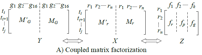 跨域数据融合---Cross-Domain Data Fusion_data fusion model-CSDN博客