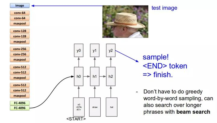 利用Microsoft COCO数据集和pytorch实现看图说话_image caption github pytorch-CSDN博客