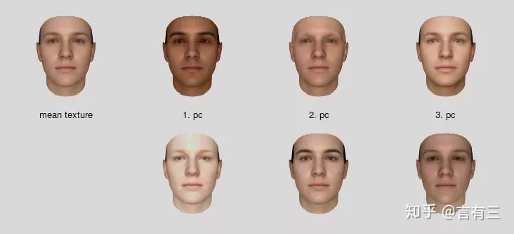 【技术综述】基于3dmm的三维人脸重建技术总结csdn Mica 3dmm Csdn博客 