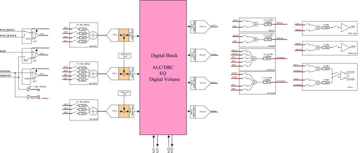 Audio_simple-audio-card-CSDN博客