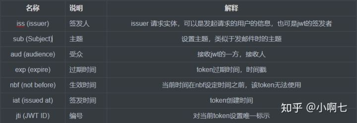 JWT_nest.js jwt 中如何去掉bearer-CSDN博客