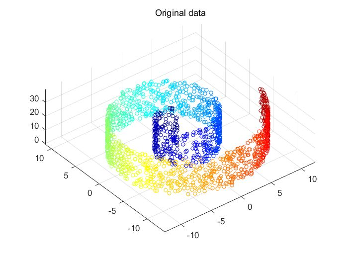 LLE原理及推导过程_scott198510的博客-CSDN博客_lle算法