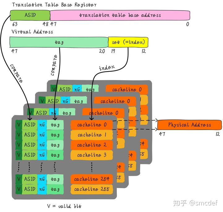 TLB cache 原理_tlb cache-CSDN博客