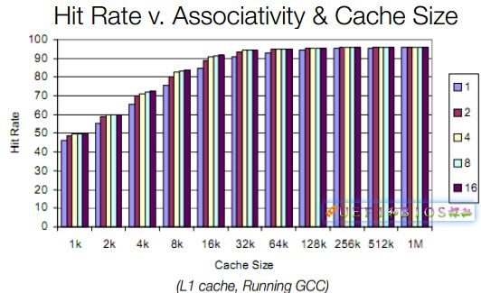 计算机缓存Cache以及Cache Line详解_cache line buffer-CSDN博客
