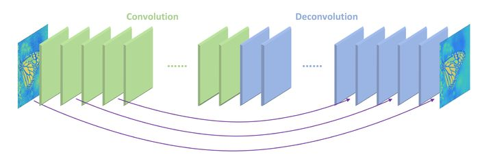 深度学习在超分辨率重建上的应用SRCNN,FSRCNN,VDSR,DRCN,SRGAN_super resolution neural ...