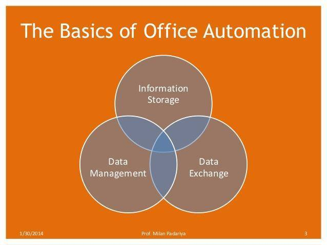 ERP、OA、BPM是什么？这样搭配对企业管理有奇效！_oa erp 配套-CSDN博客