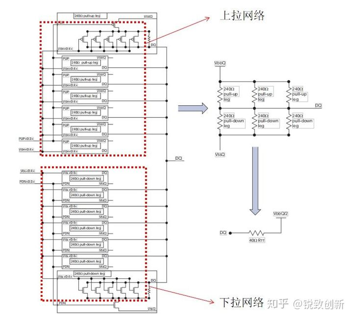 从原理上解释什么是DDR的ZQ校准？_ddr zq-CSDN博客
