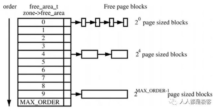 linux中的 slab/slob/slub_linux slab slub slob-CSDN博客