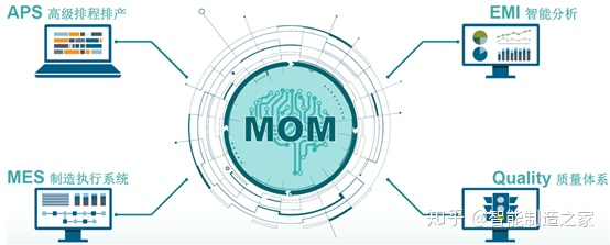 什么是制造运营管理（MOM）-西门子MES/MOM介绍_智能制造之家的博客-CSDN博客_西门子mes平台叫什么