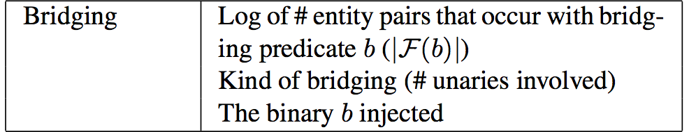 KB-QA：基于语义解析的方法_问答知识库-CSDN博客