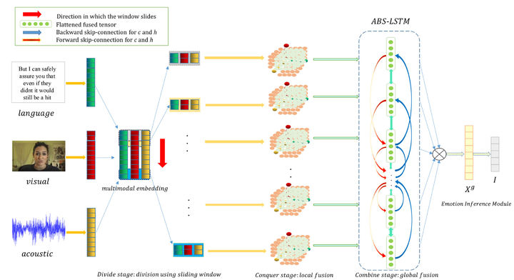 2020 年机器学习趋势：建立统一的跨媒体多模态内容理解内核_multimodal generative models for scalable weakly-s-CSDN博客