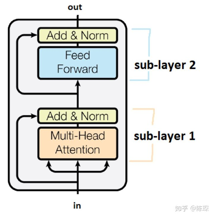 从零开始，手把手教你打造语音识别系统6层encoder6层decoder如何进行语种识别 Csdn博客 