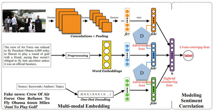 2020 年机器学习趋势：建立统一的跨媒体多模态内容理解内核_multimodal generative models for scalable weakly-s-CSDN博客