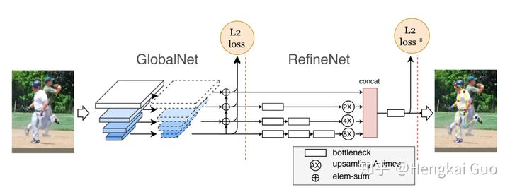 神经网络中通过add和concate（cat）的方式融合特征的不同-CSDN博客