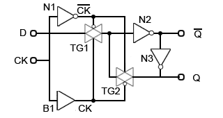 Why FF has Setup & Hold time?(setip/hold的产生原因)_setup和hold的由来-CSDN博客