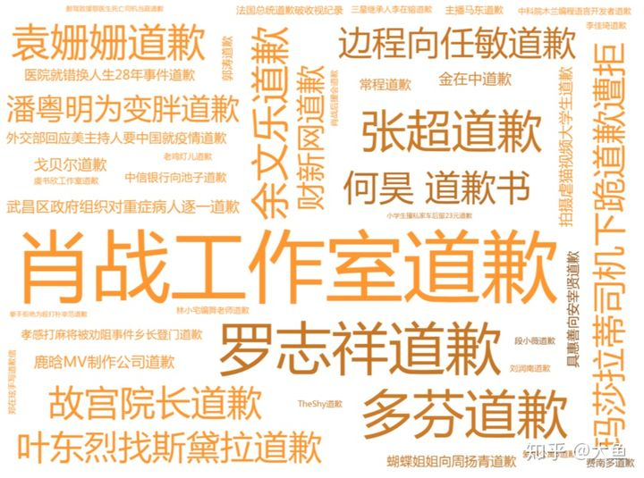 盘一盘2020年上半年的微博热搜词条（文末提供获取热搜词条方法） Csdn博客 