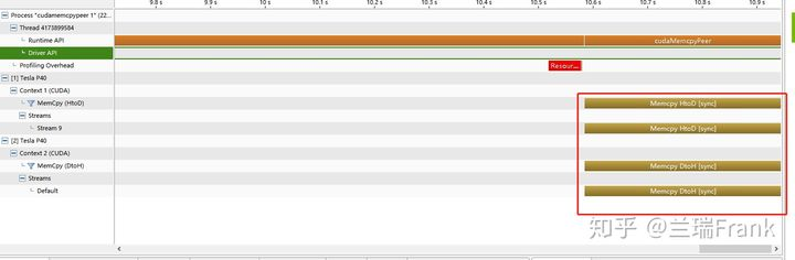 GPU数据传输概览_nccl ib-CSDN博客