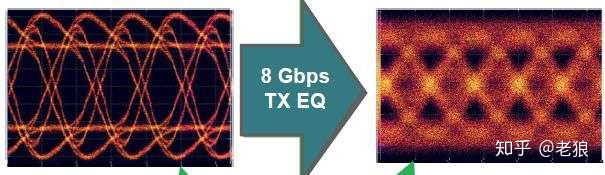 PCIE 均衡EQ_pcie eq-CSDN博客