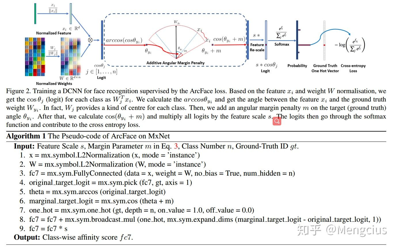 人脸识别合集 | 10 ArcFace解析_arcface推荐的三个数据集,其中ms1m是他们自己整理的-CSDN博客