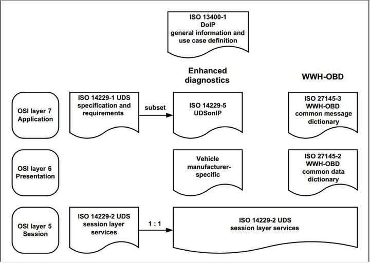 DoIP技术_doipint-CSDN博客