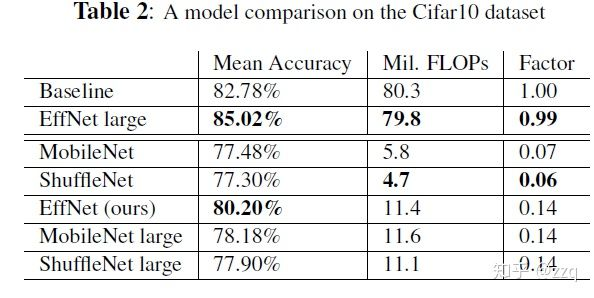 CNN网络结构的发展：从LeNet到EfficientNet_如何优化改进lenet网络结构-CSDN博客