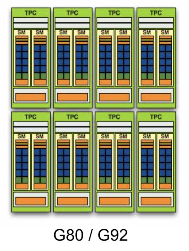 NVIDIA A100 深度解密（一）：GPU 峰值计算那些事_a100 g80区别-CSDN博客