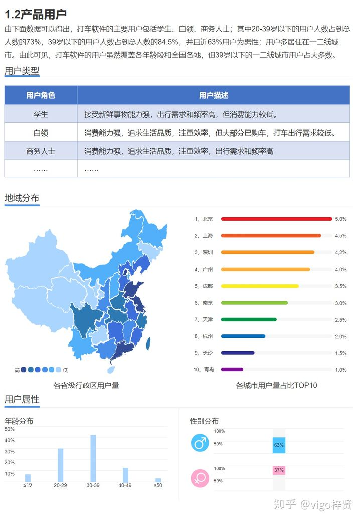 Axure版PRD产品需求文档_axurerp教程–生成规格说明书-CSDN博客