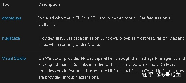 【c#】项目依赖管理工具 nuget_c# nuget-CSDN博客