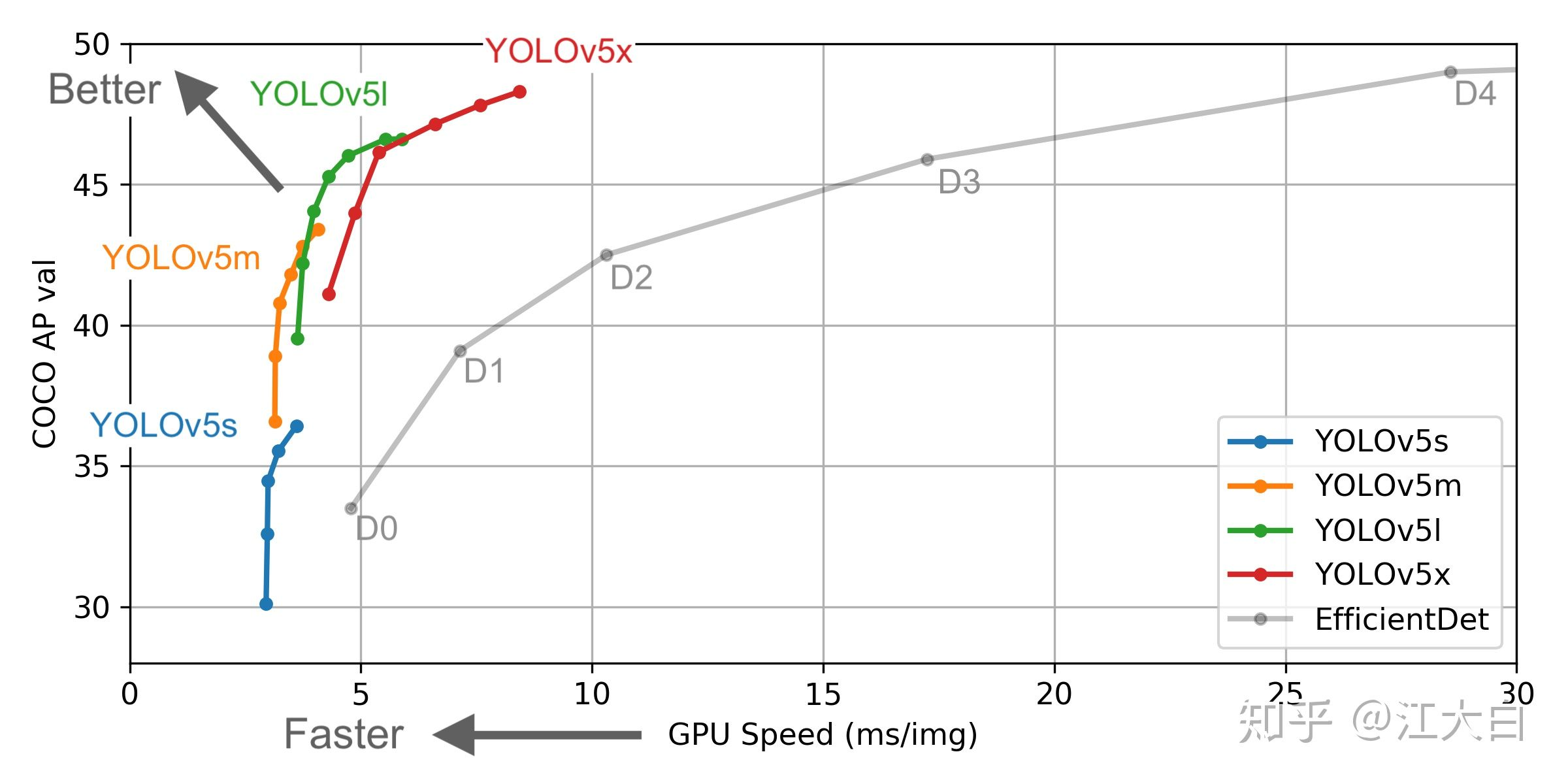 深入浅出Yolo系列之Yolov5核心基础知识完整讲解_yolov 各个版本 核心原理-CSDN博客