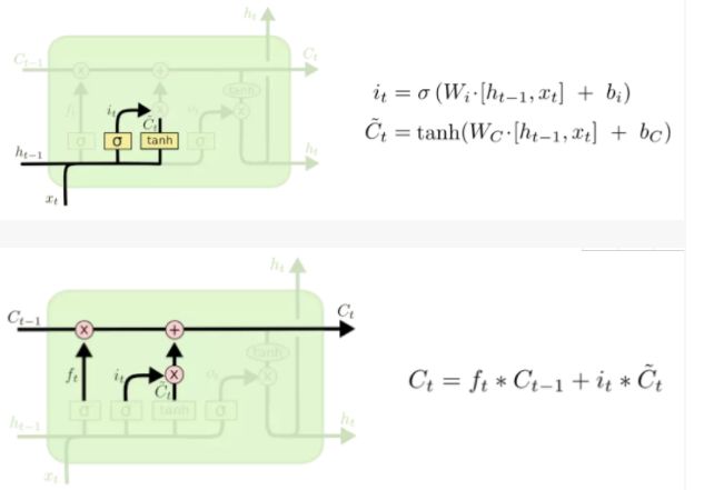 Tensorflow与keras学习 (3)——循环神经网络RNN_keras的tensor使用循环-CSDN博客
