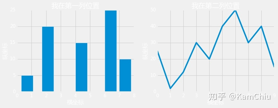 plt.style.use-CSDN博客