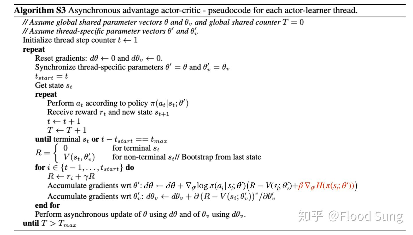 深度解读soft Actor Critic 算法soft Actor Critic Based Deep Reinforcement Csdn博客 