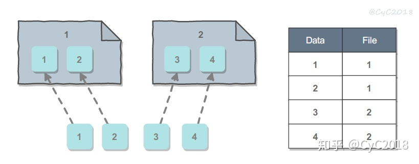 海量数据处理思路_海量数据接入 解决方案 archsummit-CSDN博客