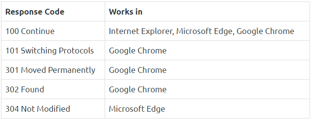 web安全--JSONP注入实践_fabao007的博客-CSDN博客_jsonp注入