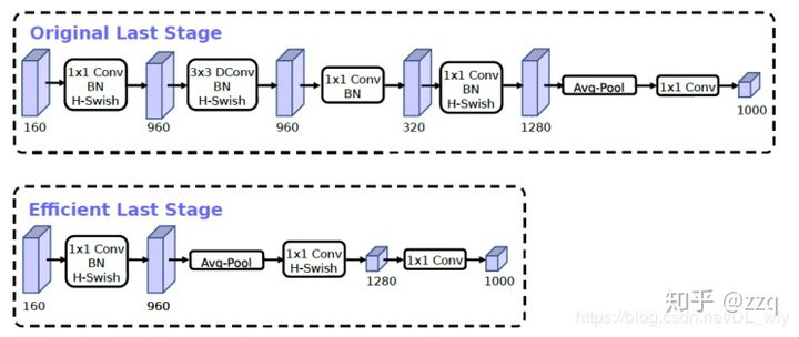 CNN网络结构的发展：从LeNet到EfficientNet_如何优化改进lenet网络结构-CSDN博客